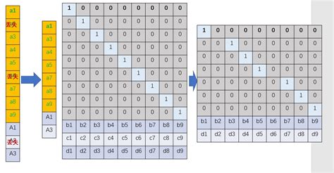 二进制矩阵乘法qr Code快速响应矩阵 二维码编码全过程详解（二）（纠错码的数学背景） Csdn博客