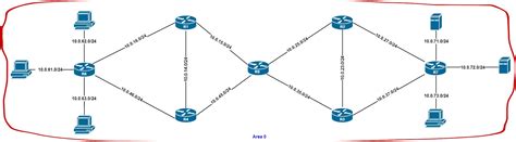 Ospf Prefix Suppression Configured On Ciscojuniper Routers