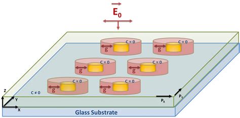 Cartoon Presentation Of The Configuration Conf With A Contact Gap G Download Scientific