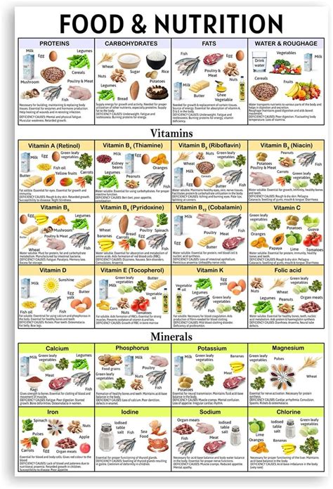Pin By Judytyler On Nutrition Nutrition Recipes Healthy Food Chart
