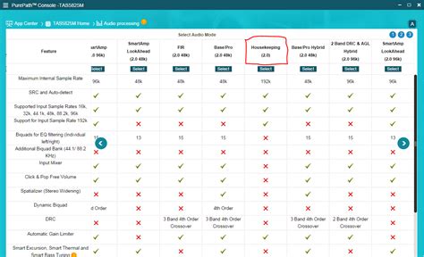 TAS5825M Does TAS5825 Support 40kHz Output Bandwidth With 192kHz I2S Input Audio Forum