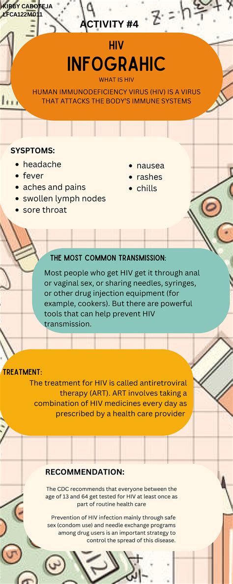 Infographic About Std Chlamydia Most People Who Get Hiv Get It