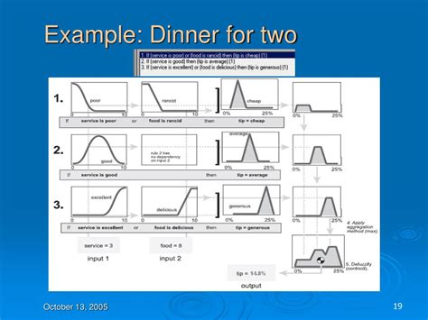Ppt Matlab Fuzzy Logic Toolbox Powerpoint Presentation Free Download Id5500954