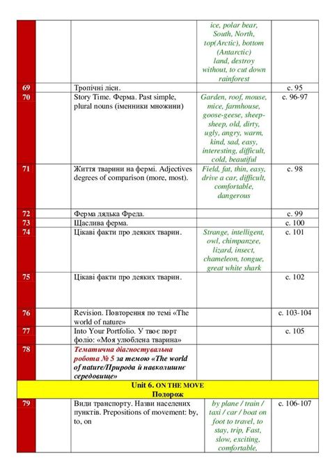 Календарно тематичне планування з англійської мови Карпюк 4 клас КТП Англійська мова
