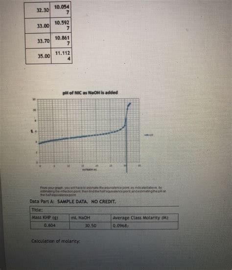 Solved SAMPLE DATA It Will Be Necessary To Create A Graph To Chegg Com