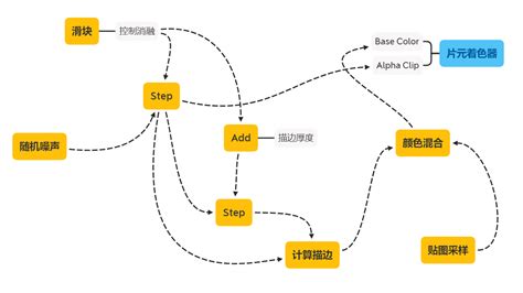【游戏开发实战】教你在unity中实现模型消融化为灰烬飘散的效果（shadergraph 消融 粒子系统 特效）unity消散