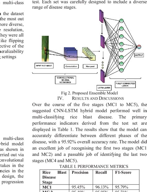 Figure 2 From Advancing Rice Blast Disease Classification Through Cnn Lstm Integration