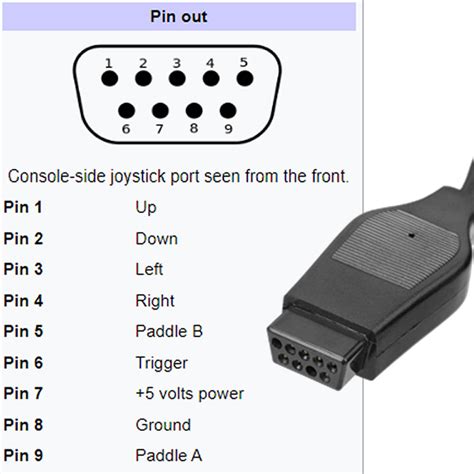 9pin Joystick Controller Cable For Atari 2600 Commodore C64 Vic 20 Ami 9pin Joystick Controller Cable For Atari 2600 Commodore C64 Vic 20 Ami