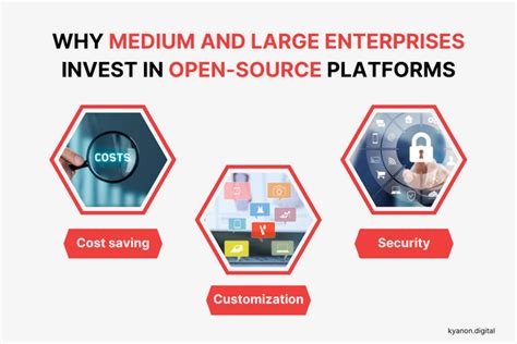 Comparison Open Source Vs Closed Source E Commerce Platforms 2025