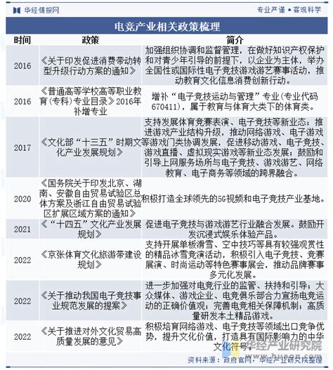 2023年中国电子竞技产业链上下游及现状分析，年轻群体为行业核心客群「图」华经情报网华经产业研究院
