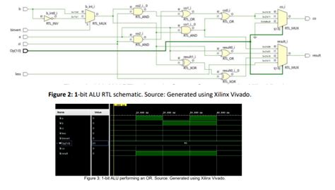 Solved One Bit Alu VHDL Using Xilinx Vivado Table Chegg