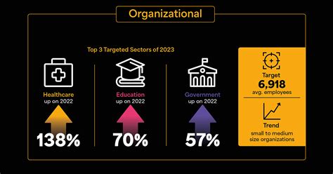 2023 Ransomware Attack Report Security Boulevard