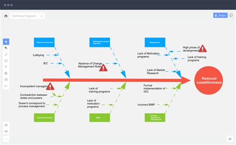 Miro Software 2021 Reviews Pricing And Demo