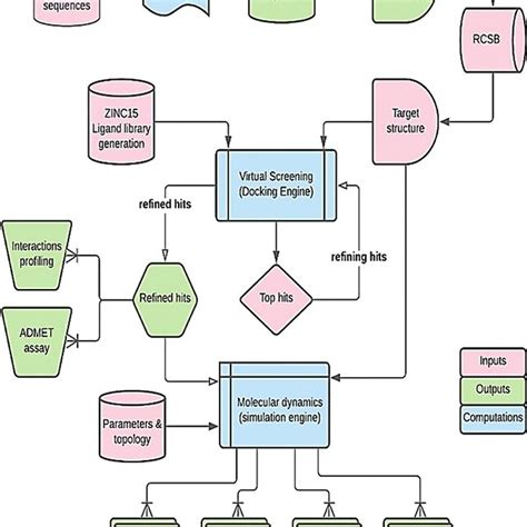 The Figure Represents The Whole Genome Alignment Of Hiv 1 Genomes Via