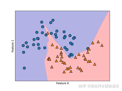 多层感知机（mlp）算法原理和代码实现 知乎