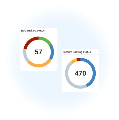 Agile Portfolio Management Software Scale Agile With Speed And Control