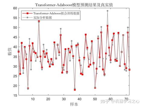 深度学习 transformer 模型在 matlab 中如何实现？ 知乎