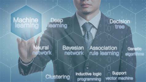 Types Of Machine Learning Understanding The Inner Workings Of Machine Learning Simcookie