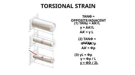Torsion Stress Behaviur Of Structural Stell Pptx