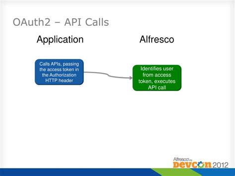 Ppt The Alfresco Api Powerpoint Presentation Free Download Id5931738