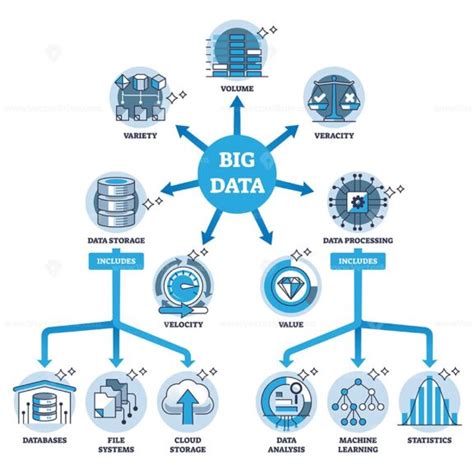 Key Components Of Big Data System And Required Elements Outline Diagram