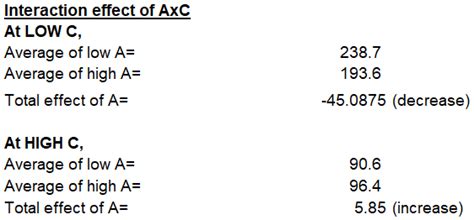 Design Of Experiment