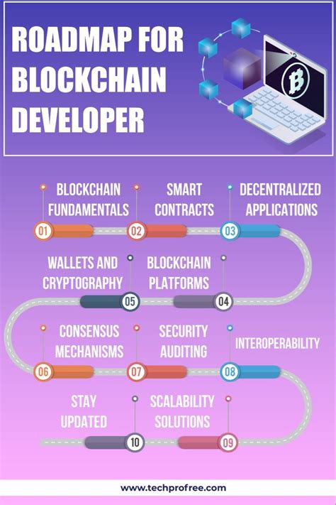 The Ultimate Roadmap For Blockchain Developers