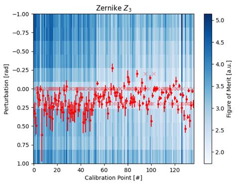 Multipoint Calibration — Slmsuite V012 Manual