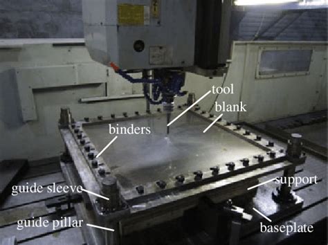 A Setup Of Incremental Forming Download Scientific Diagram