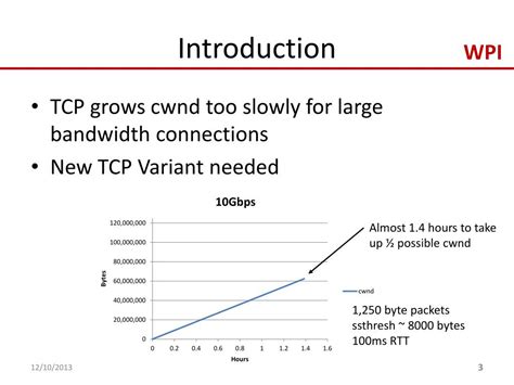 Ppt Tcp Cubic In Ns 3 Powerpoint Presentation Free Download Id2723091