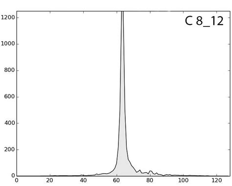 Waveforms Of River Sections Download Scientific Diagram