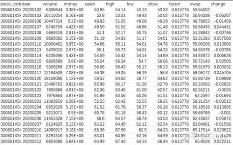 Qlib导入自己的高质量数据集 知乎