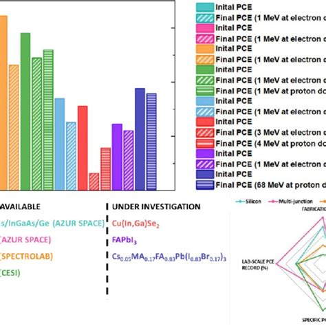 Comparison Between Several Commercially Available Scs Used For Space Download Scientific