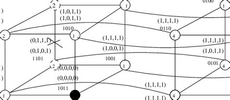 A Faulty 4 Cube With Two Faulty Nodes And Two Faulty Links Download Scientific Diagram
