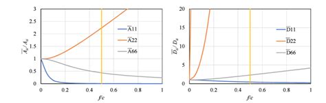 Geometry Of Corrugated Plate Figure 4 Triangular Shell Element