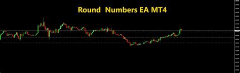 Round Numbers EA MT4