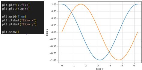 Múltiplos Gráficos De Funções Com Python Parte 2 Blog