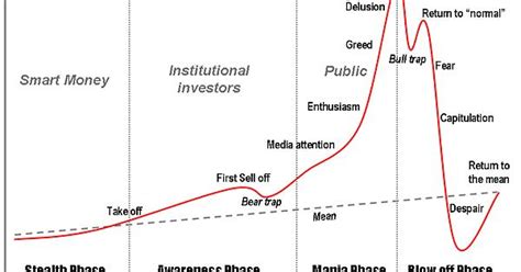 Chart Album On Imgur