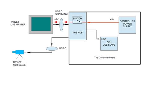 TUSB TUSB Interface Forum Interface TI E E Support Forums