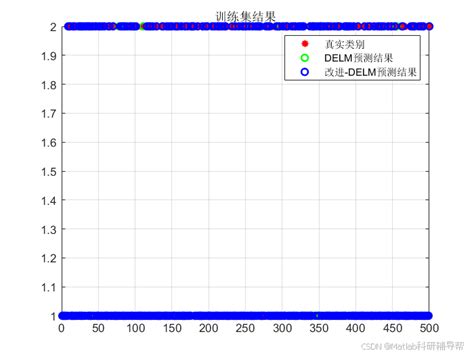 【创新发文无忧】matlab实现阿基米德优化算法aoa Delm的故障诊断算法研究混合delm模型解决管道问题 Csdn博客