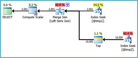 Unreal Engine5 Remove Widgets On Component End Overlap Stack Overflow