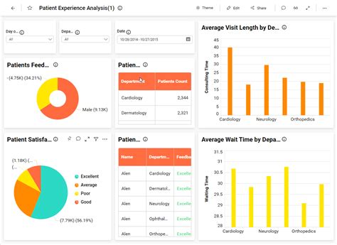 Bold BI On Premises Embedded Updates March 2021 Bold BI