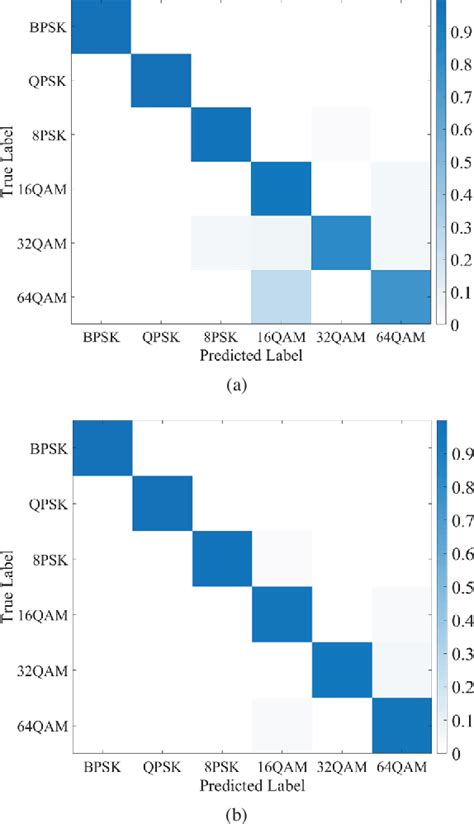 figure 1 from deep learning based digital signal modulation identification under different