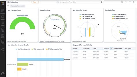 Sharing Documentation And Support Knowi
