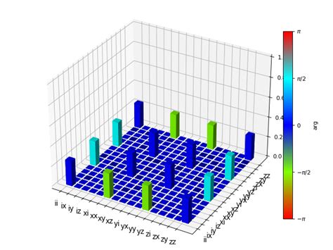 Visualization Of Quantum States And Processes QuTiP 4 7 Documentation