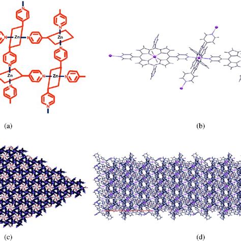 A Schematic Representation Of Three Dimensional Arrangement Of