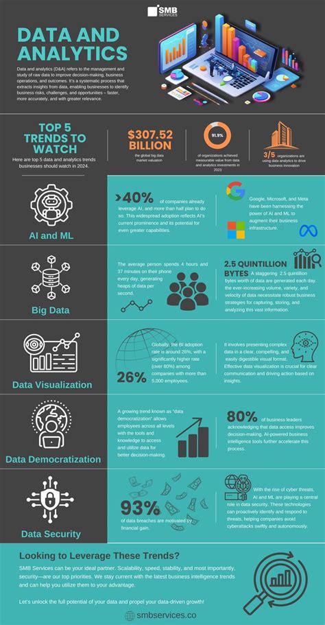 Data And Analytics Trends Data Analytics Infographic Data Science