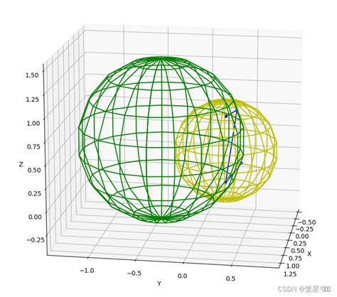 【3维视觉】空间点集的最小包围盒计算最小包围盒算法 Csdn博客