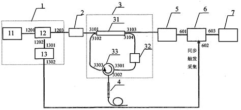 Fiber Grating Distributed Strain Sensor And Strain Monitoring Method