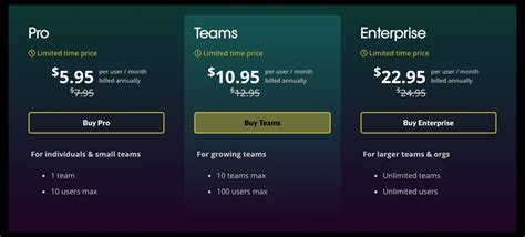 Introducing GitKraken Teams Plans